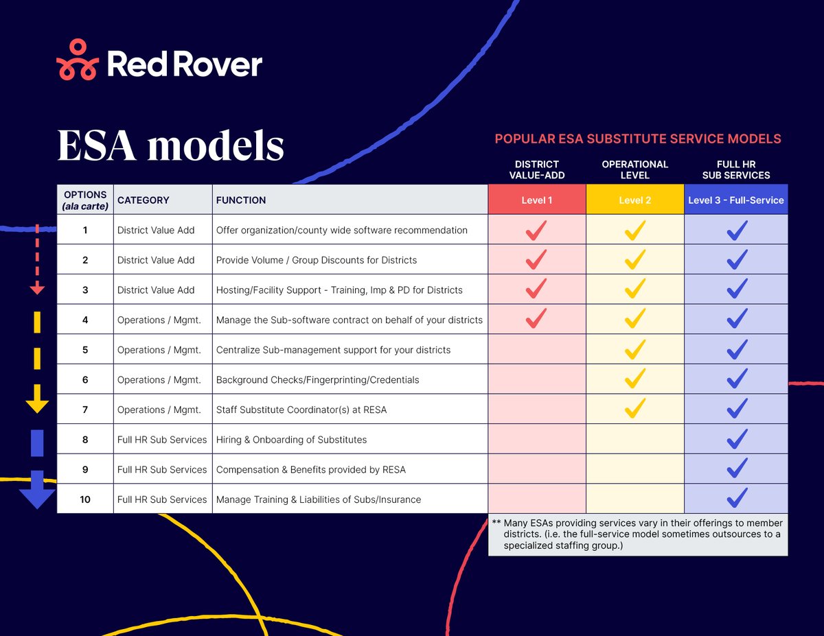 Flexible Solutions for ESAs | Red Rover